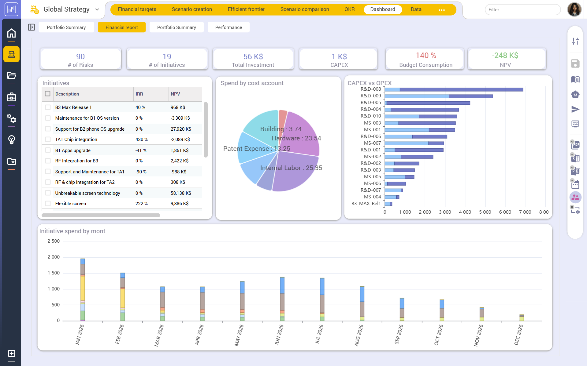 Planisware vs. Work Management Solutions (Monday.com & Smartsheet) | Planisware